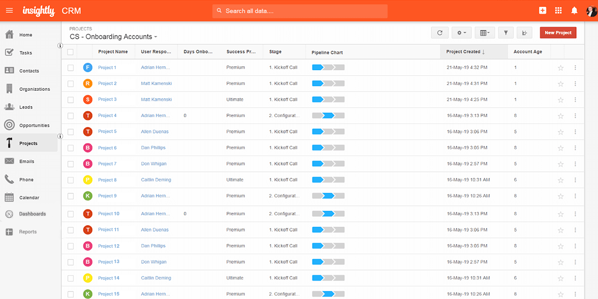 How to increase transparency in business with a unified CRM | Insightly