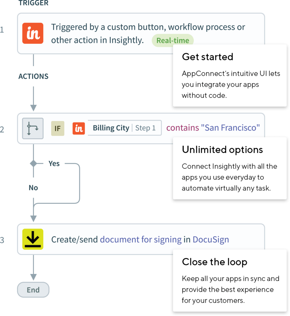 Insightly: The Best HIPAA Compliant CRM for Healthcare