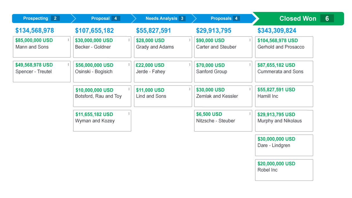 CRM Software Your Teams Will Love | Insightly