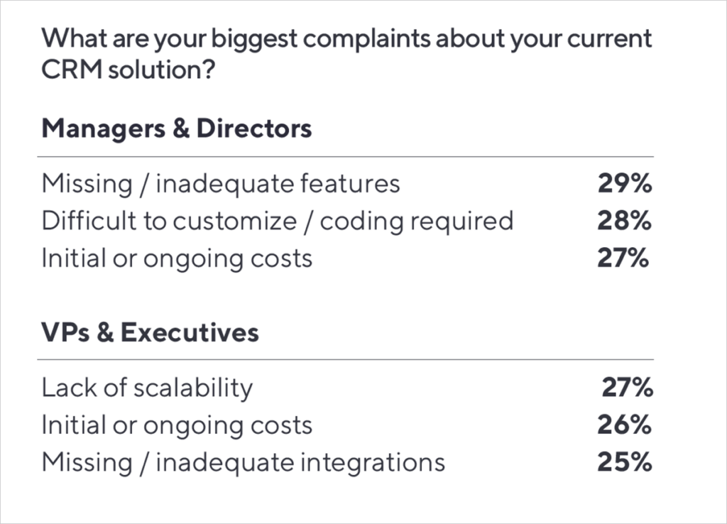 Choosing the right CRM to align teams