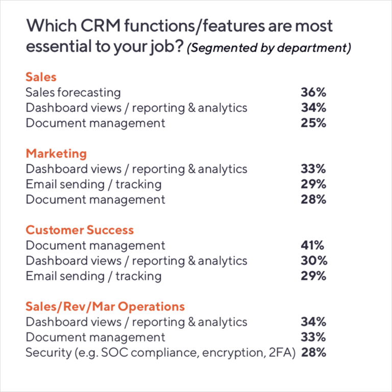 Choosing the right CRM to align teams