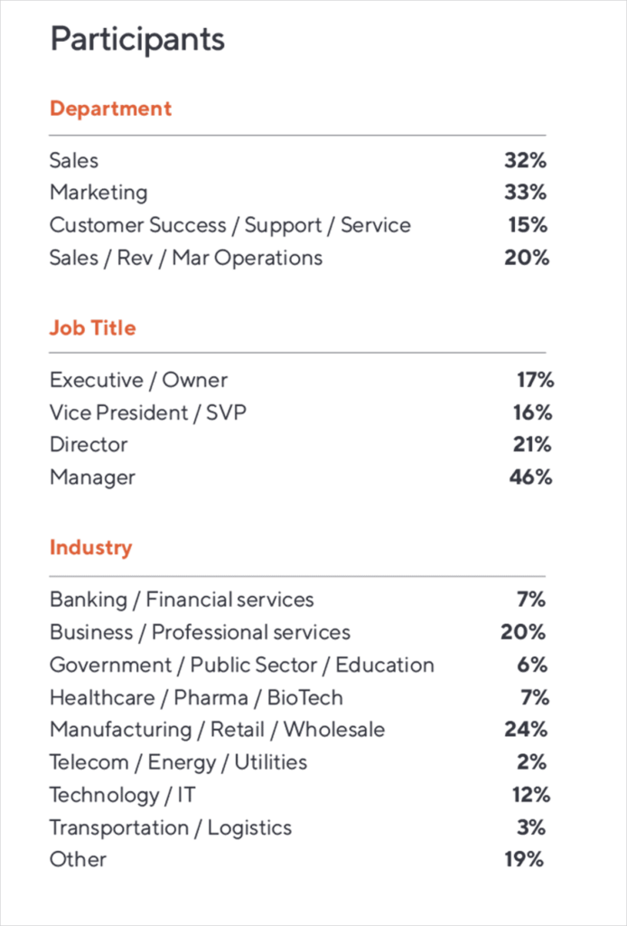 Choosing the right CRM to align teams