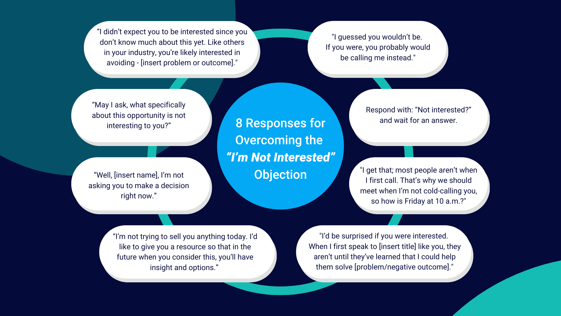 How to handle the 'I'm not interested' objection