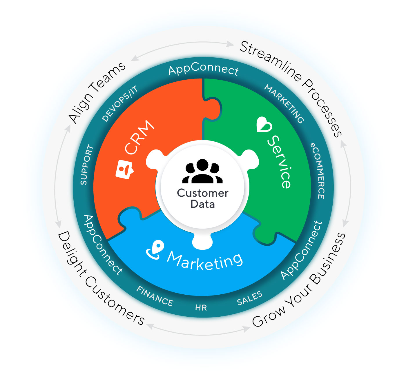 Best-In-Class Marketing Automation Software | Insightly