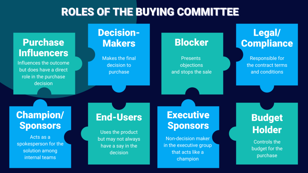 How to win over a buying committee in B2B sales