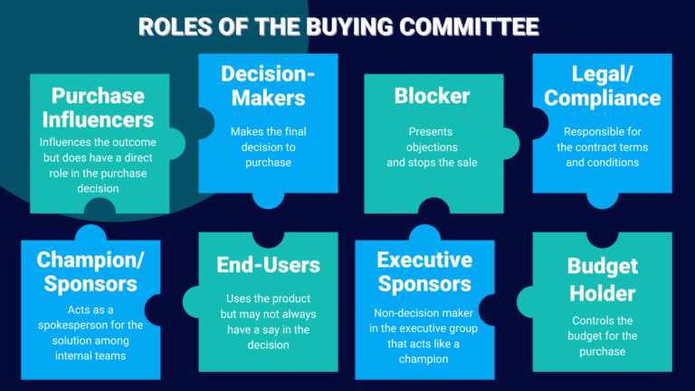 How to win over a buying committee in B2B sales
