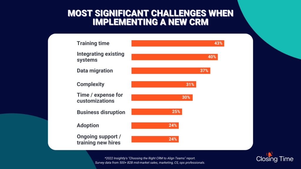 Legacy CRMs get a reality check