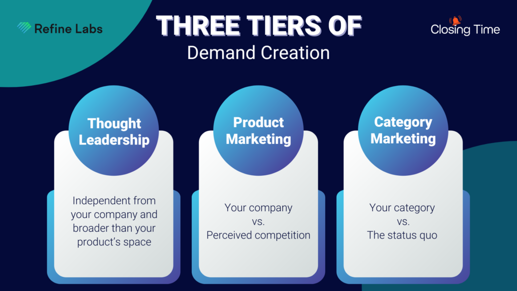 Your GTM Strategy: Demand Creation vs Demand Capture