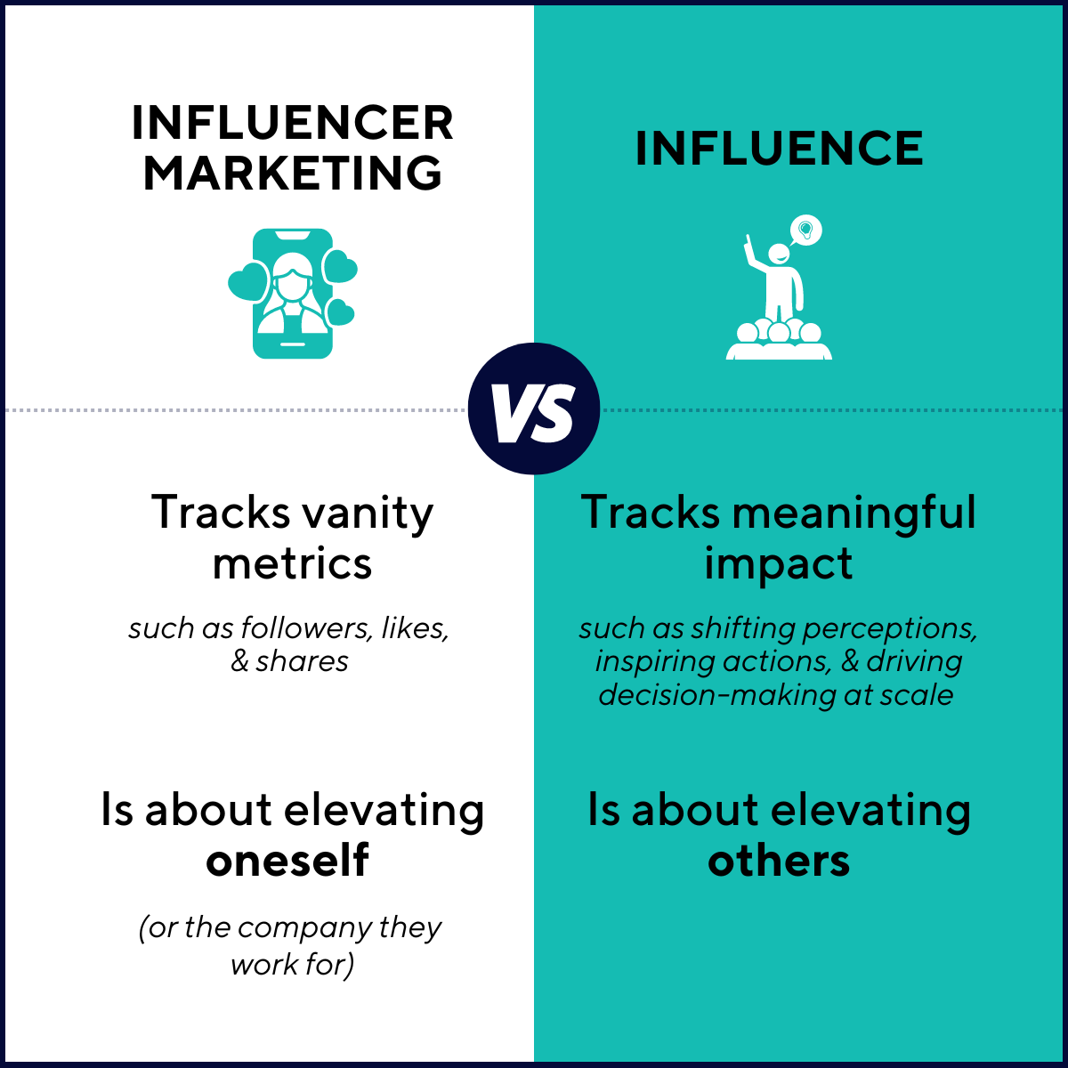 Influence vs. Influencer Marketing