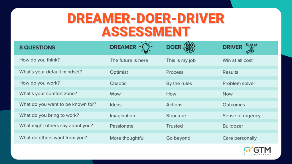 Dreamers, Doers, and Drivers (Types of Leaders)