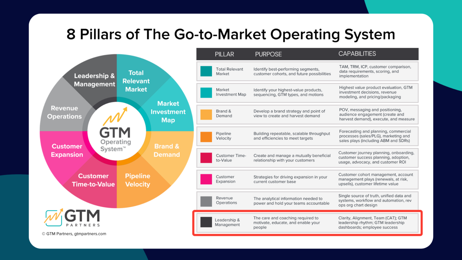 Dreamers, Doers, and Drivers (Types of Leaders)