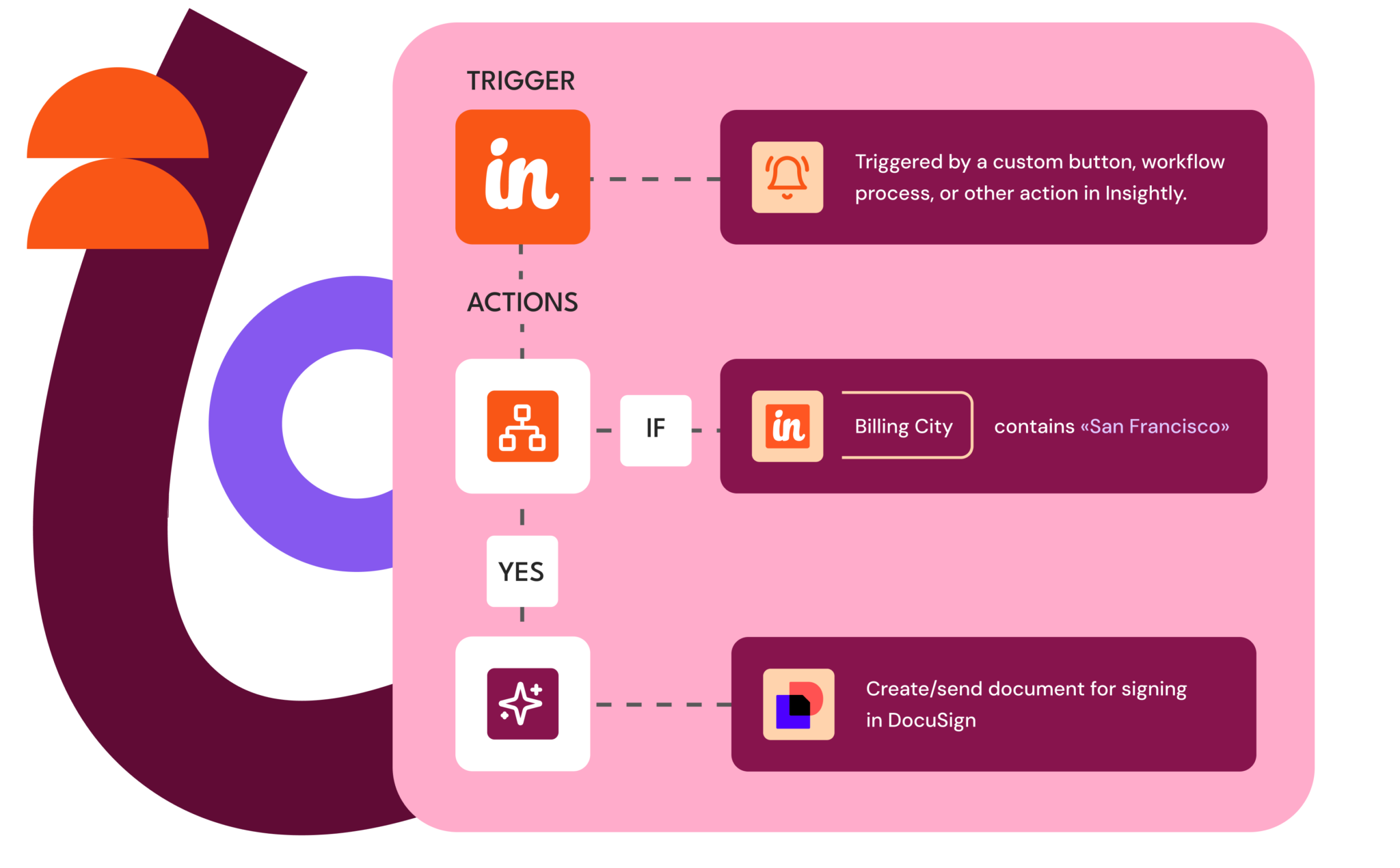 Insightly CRM pricing plans | affordable CRM & marketing solutions